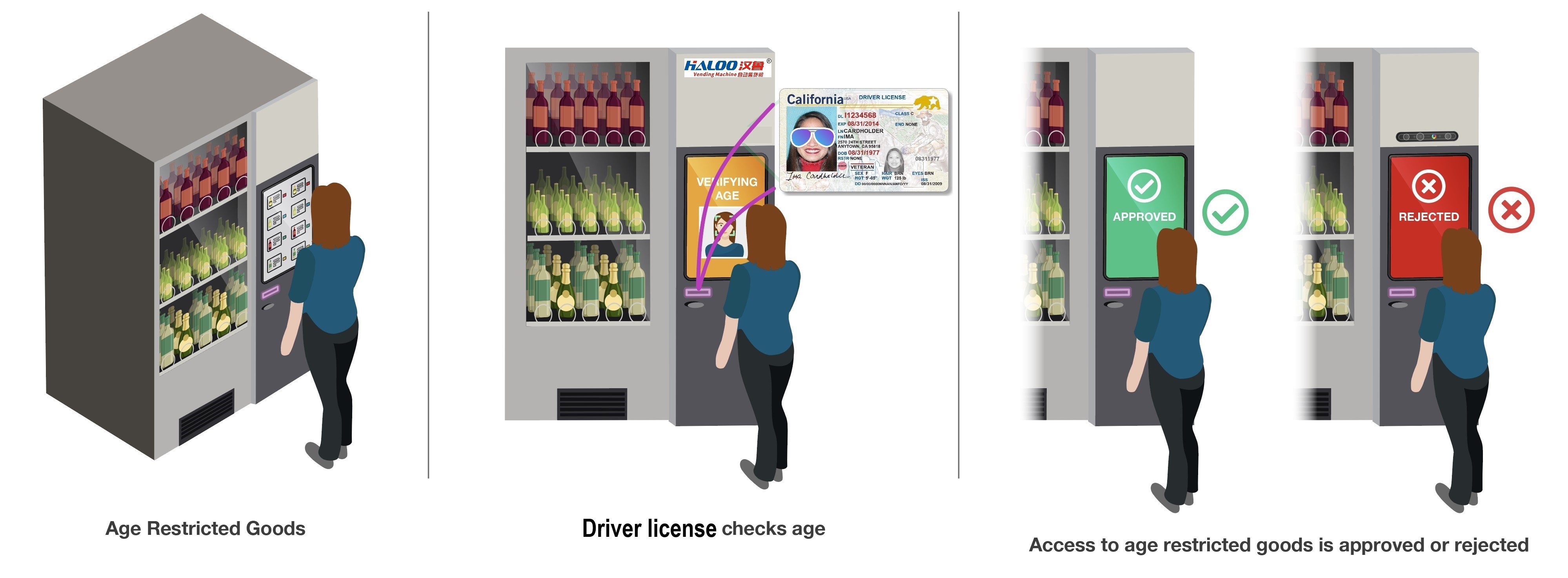 4G Network High Tech New Funtion Vending Machine With 3 Drawers 10 Channels